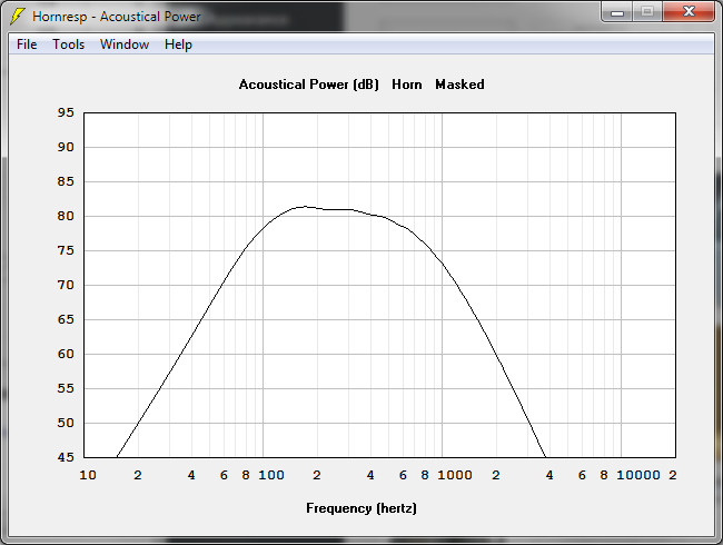 Tractrix Midbass Fronthorns – Volvotreter Homepage
